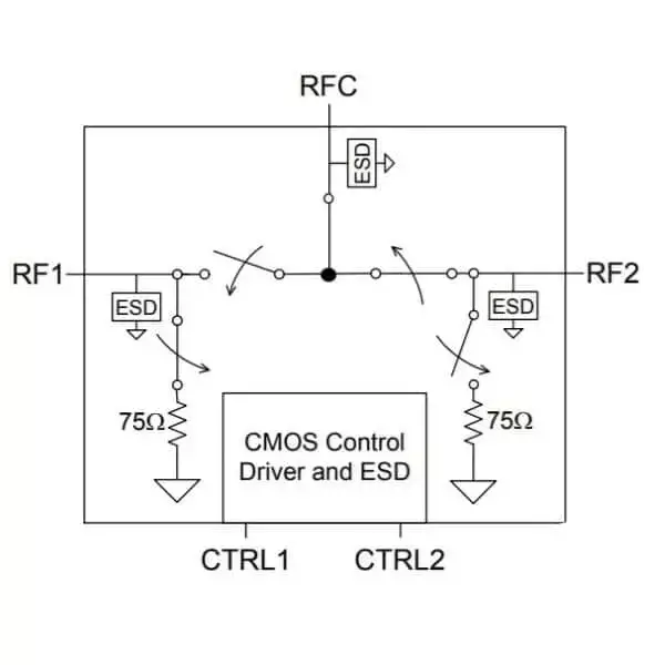 Buy pSemi RF Switch Evaluation Kit 1 MHz to 3 GHz Frequency, 4270-00 ...